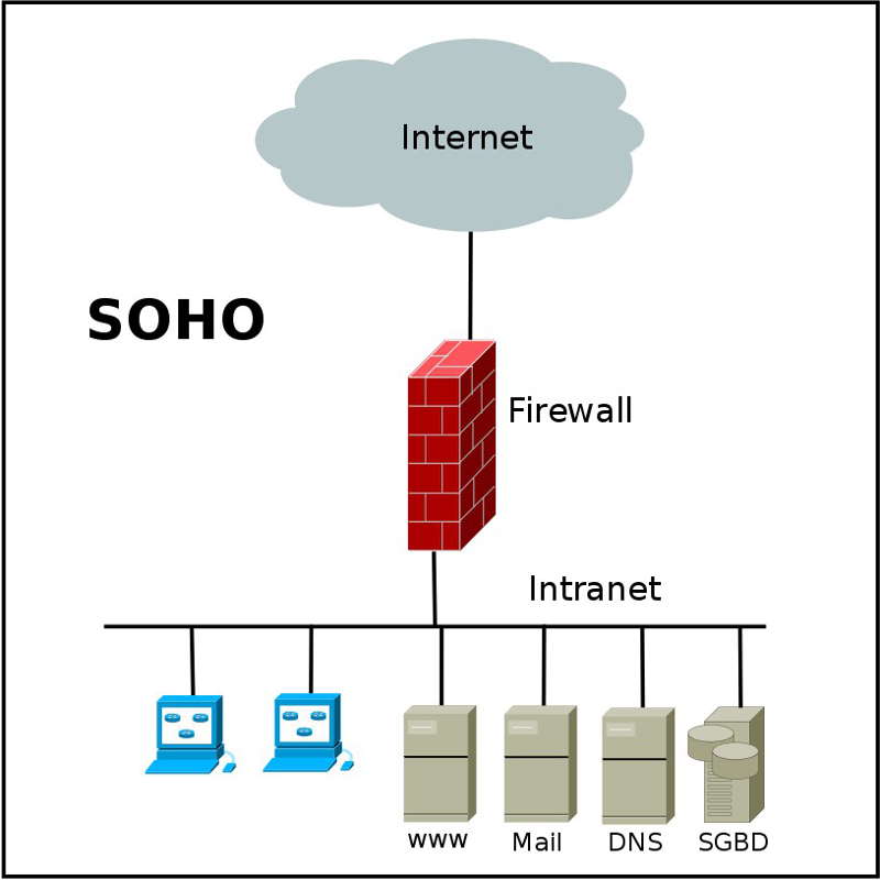 Configurar IPCop como encaminador NAT (Router) | ZeppelinuX