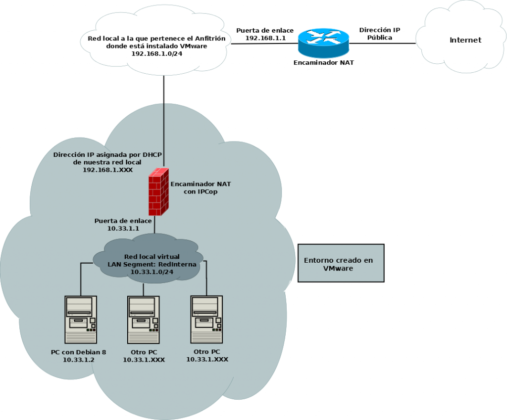 Configurar IPCop como encaminador NAT (Router) | ZeppelinuX